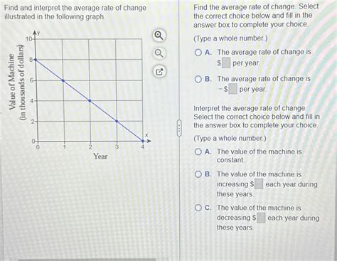 Solved Find And Interpret The Average Rate Of Change Chegg