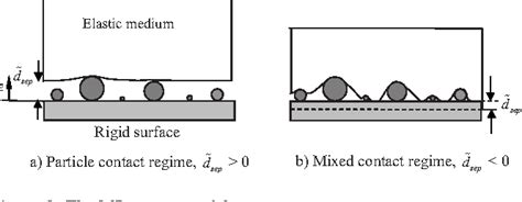 Figure From A Material Removal Model For CMP Based On The Contact Mechanics Of Pad Abrasives
