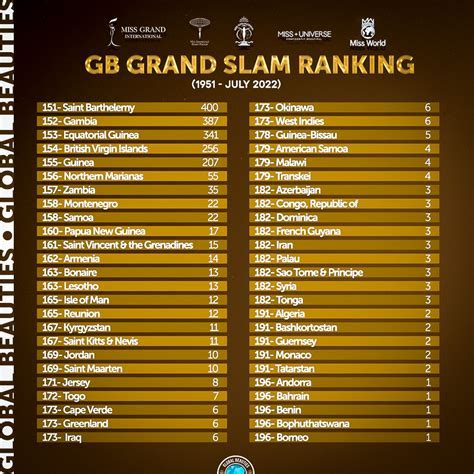 How Many Points For Winning Tennis Grand Slam