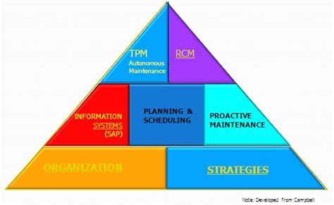 Klinik Rcm Planning Menuju World Class Maintenance
