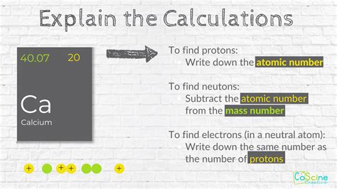 How To Teach Finding Protons Neutrons And Electrons In An Element CoScine Creative