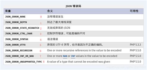 解决php使用jsondecode把json数据转换成object对象或array数组返回null的原因php字符串转对象失败 Csdn博客