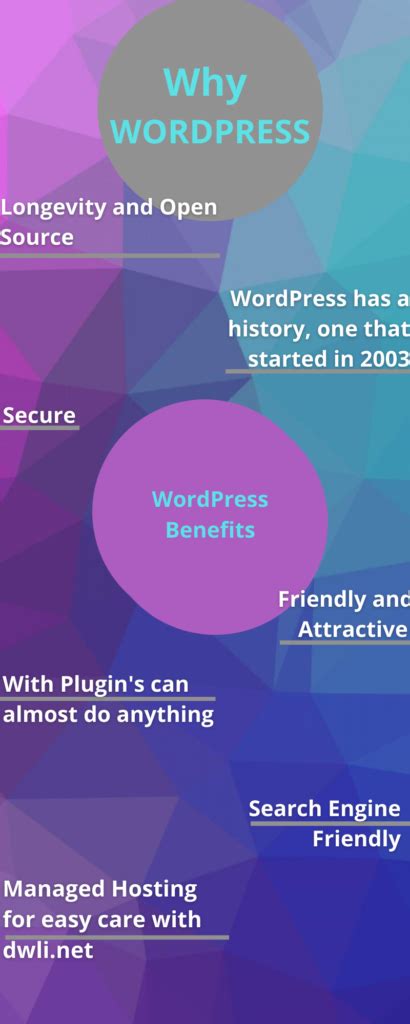 Wordpress Benefits Digital Web Leprechauns