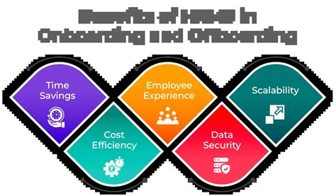 How Hrms Boosts Onboarding And Offboarding Efficiency