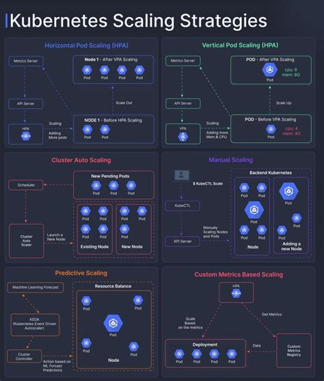 Harikrishna Pachava On Linkedin Kubernetes Cloudnative Devops