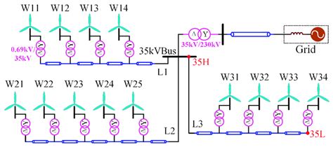Schematic Diagram Of The Investigated Offshore Wind Farm Download