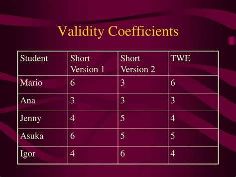 Ppt Validity In Testing Powerpoint Presentation Free Download Id