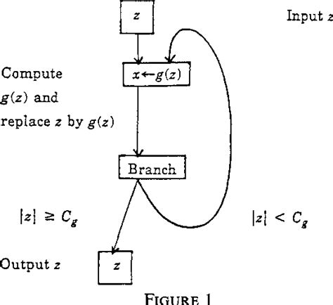 sethi ullman algorithm semantic scholar