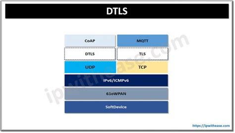 Difference Between Dtls And Tls Ip With Ease