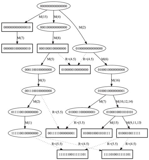 Output Of Minimum Directed Steiner Arborescence Heuristic On Kreitman