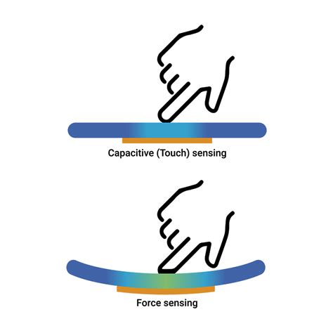 Capteur Quantiques De Force Et De Toucher Ultra Sensible Et Ultra Fins