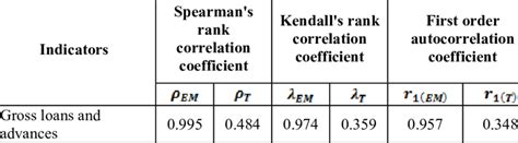 Empirical Values Of The Criteria For Verification Of The Existence Of A Download Scientific