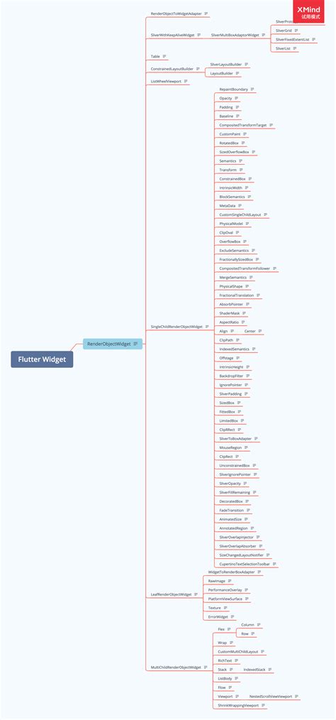 Flutter组件终结篇 个组件 页PDF 知乎
