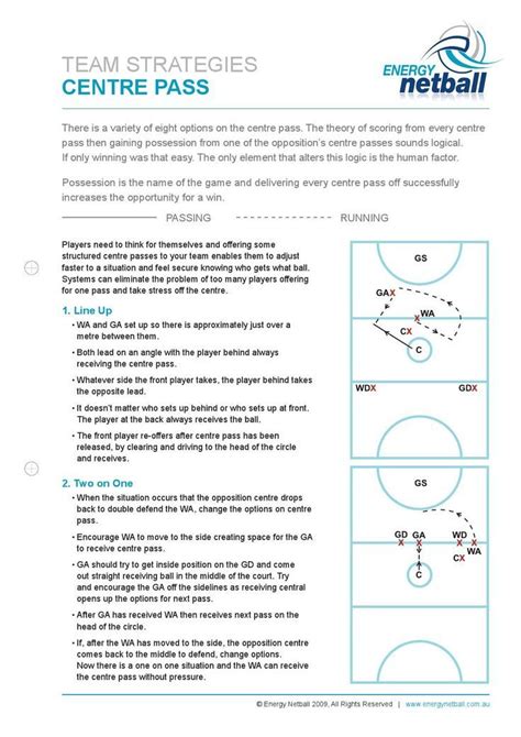 Firebirds Netball Drill Exercise Guide Video Artofit