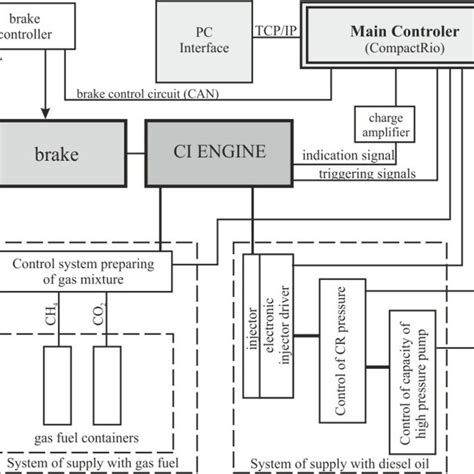 Scheme Of Test Stand Download Scientific Diagram