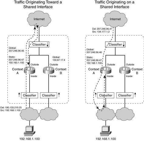 Cisco Ebook Chapter Managing A Cisco ASA Part