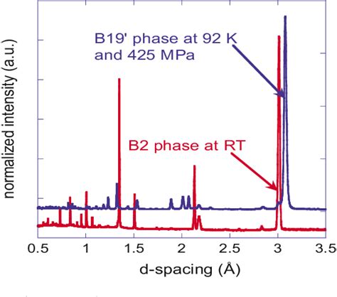 Figure 10 From Design And Implementation Of A Multiaxial Loading Capability During Heating On An