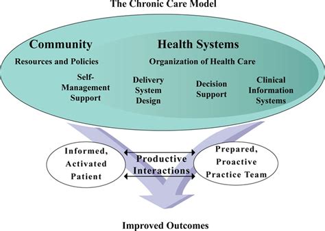Coproduction Of Healthcare Service Bmj Quality And Safety