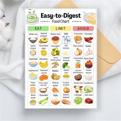Easy To Digest Food List Digestive Friendly Chart Gentle Foods