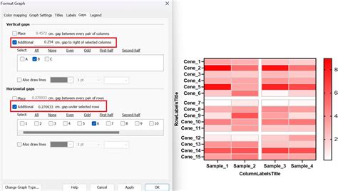 Graphpad Prism绘制热图 厦门大学附属第一医院