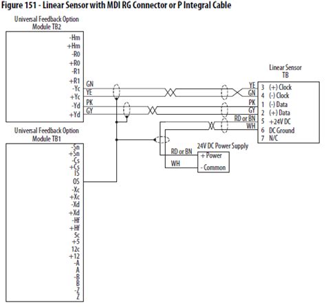 Powerflex 4 Wiring Diagram Wiring Diagram Pictures