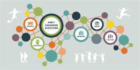 What Is Ecosystem Mapping A Beginners Guide Visible Network Labs