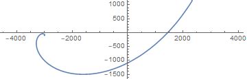 Plotting How To Rotate And Move Plot In Polarplot Function Without Axes Change Mathematica