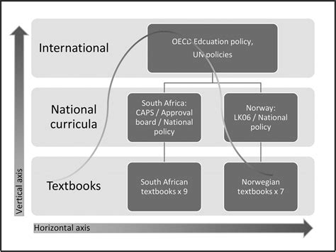 Comparative Framework Adapted From Bartlett And Vavrus 2017a Download Scientific Diagram