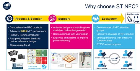 演讲回放：st25 Nfc And Stsafe 在物联网及智能家居的应用 Stmicroelectronics