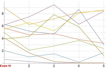 Plotting How To Type The First S Label In ListLinePlot Mathematica Stack Exchange