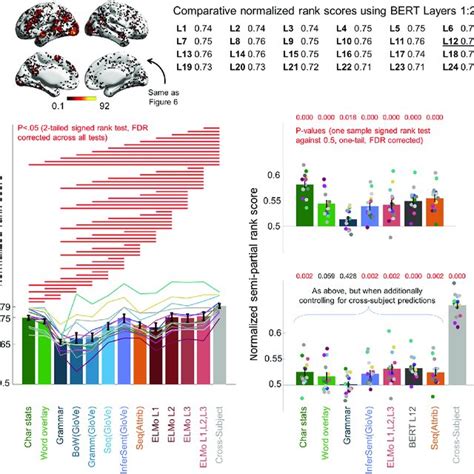 Regions Of Temporal Inferior Parietal Cortex And Inferior Frontal Download Scientific Diagram