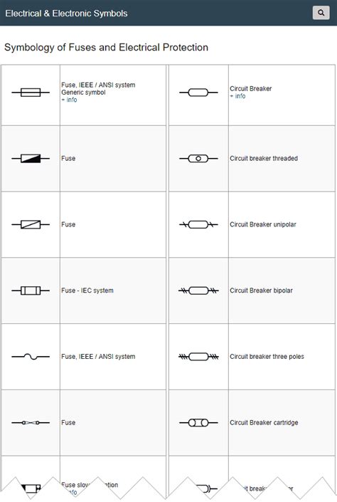 Symbols Represents A Fuse In An Electrical Diagram Step By S