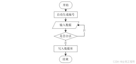 基于scrapy的云顶之弈数据分析系统 附源码451545 云顶大数据 csdn博客