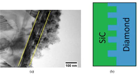Fractal Characterization Of Microstructure Of Materials And Correlation With Their Properties On