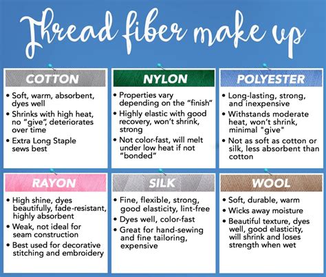 The Ultimate Guide To Understanding Sewing Thread Artofit