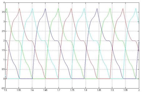 simulink model sensorless switching shows the matlab model for