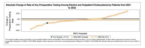 Members To Receive Refreshed Preoperative Testing Reports