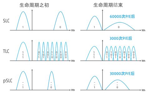 Slc 电子发烧友网