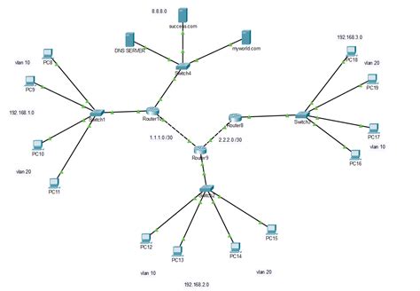 Building Vlan And Sub Interfaces On Cisco Packet Tracer By Burkay