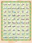 Madani Qaida Online Read And Learn Madani Qaida From Equran School