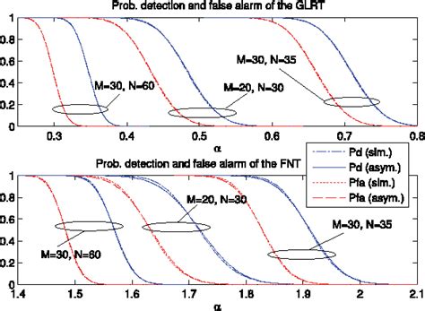 Figure 1 From Asymptotic Analysis Of Linear Spectral Statistics Of The Sample Coherence Matrix