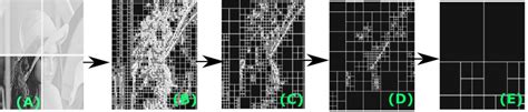 Dynamic Quadtree Partitions This Figure Depicts The Computation For A