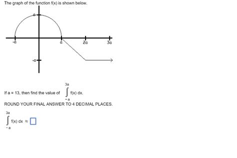 solved using the graph of the function h x below find the