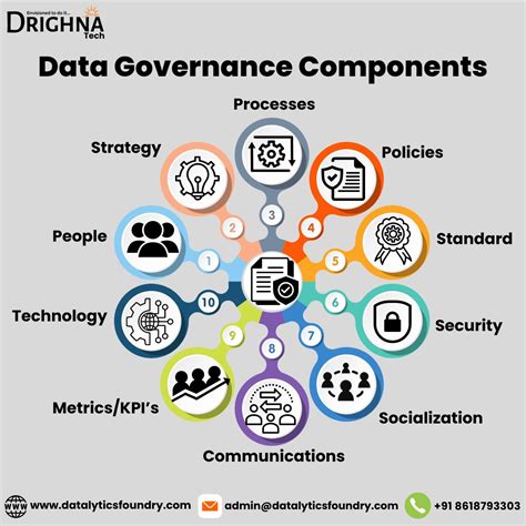 Pallavi On Linkedin Datagovernance Datamanagement