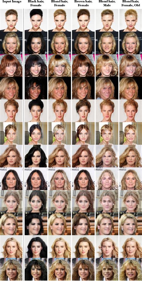 Figure 1 From Retrieval Guided Unsupervised Multi Domain Image To Image