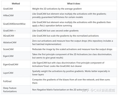 分钟搞定深度学习中间特征可视化 知乎