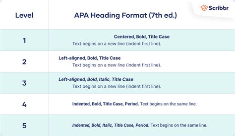 headings of a page