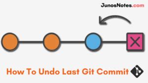 How To Undo Last Git Commit Process Of Undoing The Last Commit In Git Junos Notes
