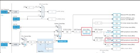 Stm32 Adc 작성 중