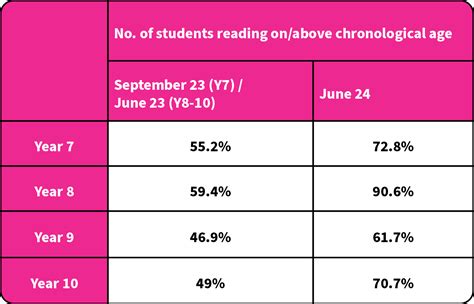 Academies Within A Mat Share How Reading Plus Improved Reading Ages For